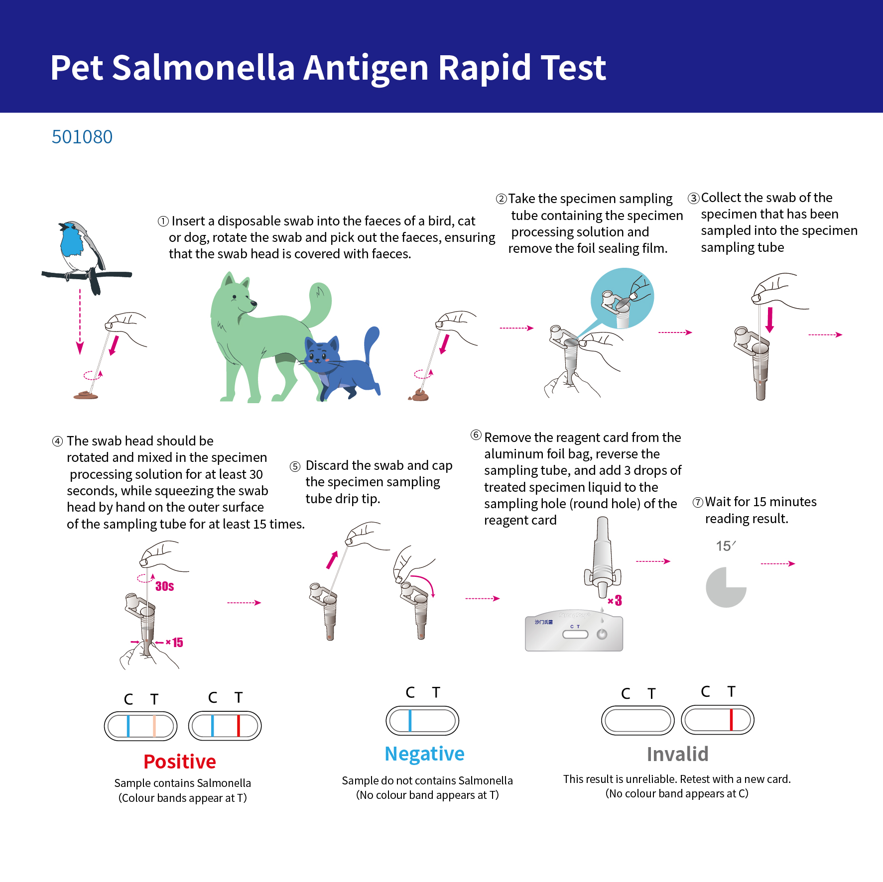 China Veterinary Salmonella Antigen Rapid Test manufacturers and ...